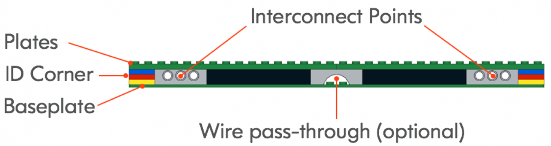 Modular Standards - L-Gauge