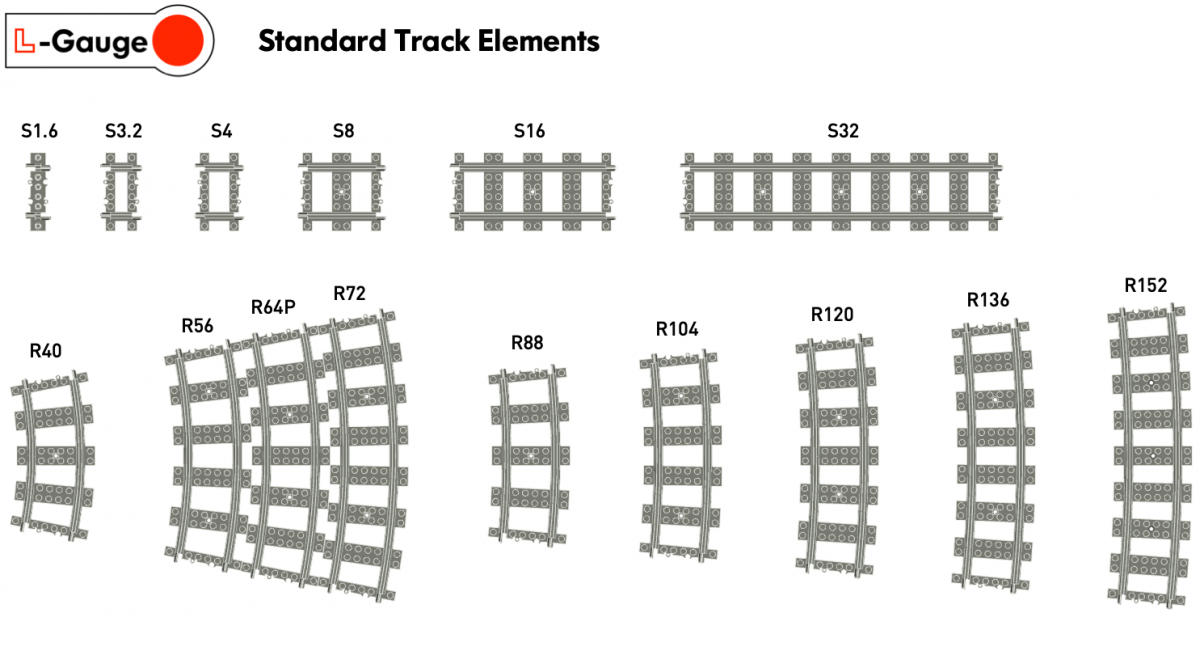 File:RCTrackCatalog.png - L-Gauge